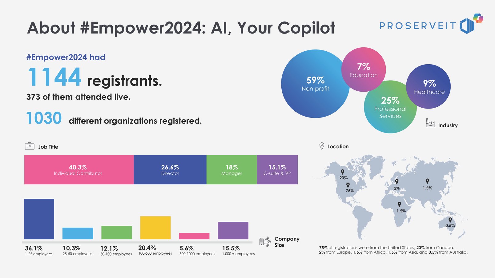 Empower 2024: AI Your Copilot | Virtual AI Conference